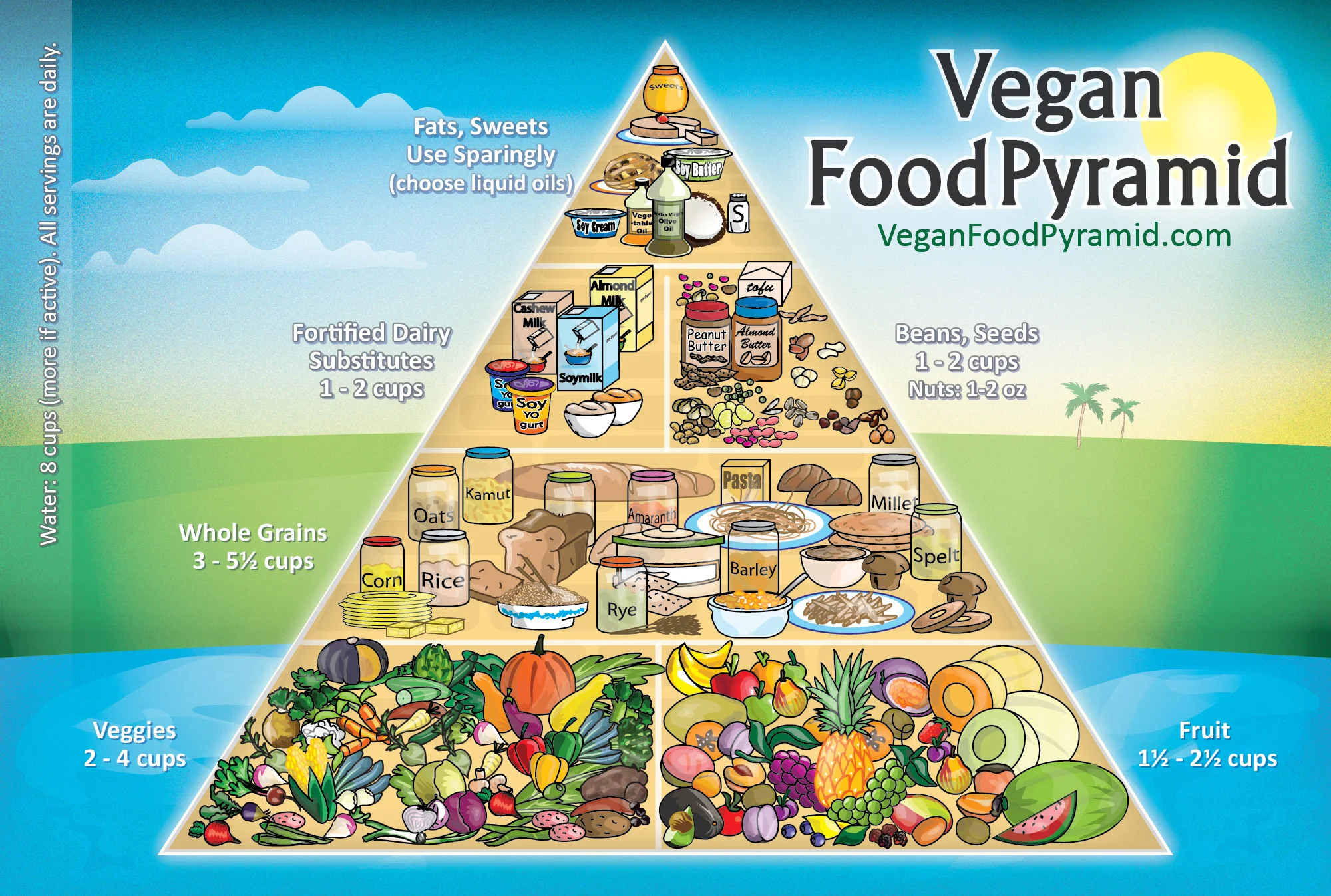 A nutritionist's guide to going vegan — Plant Shift