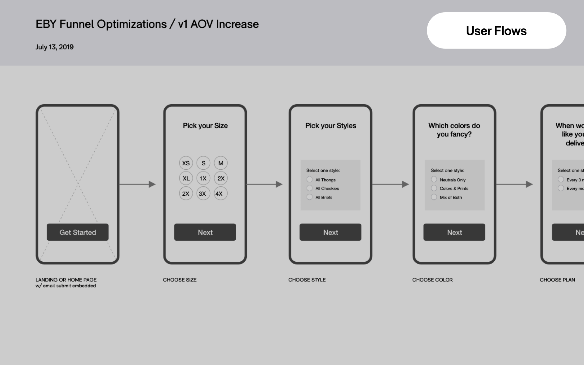 EBY Seamless Underwear Subscription Box | Justin Hattingh // UX and ...