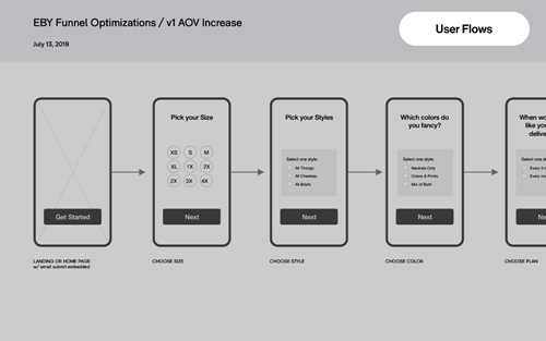 EBY Seamless Underwear Subscription Box | Justin Hattingh // UX and ...