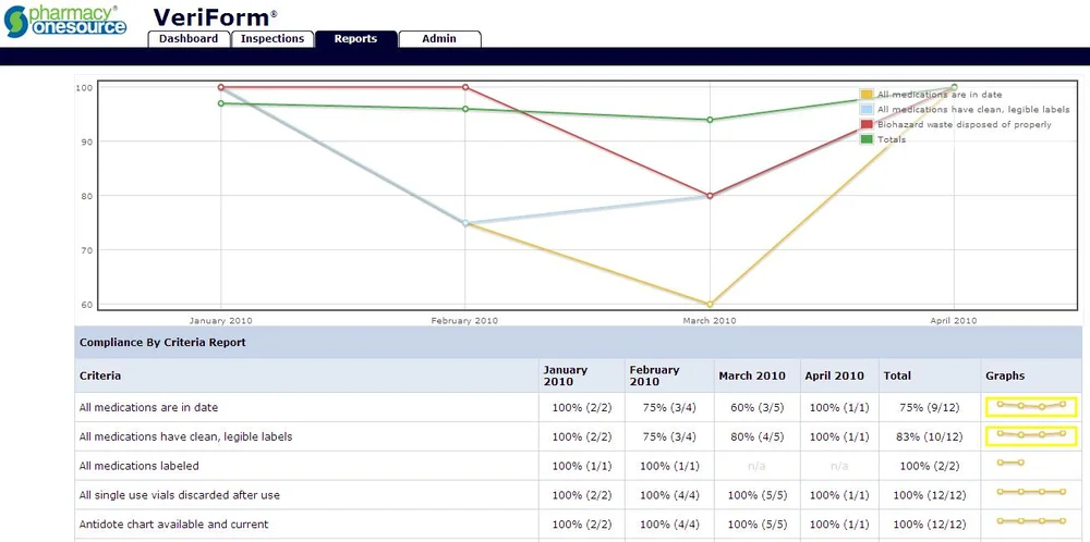 VeriForm — Paul Micheli