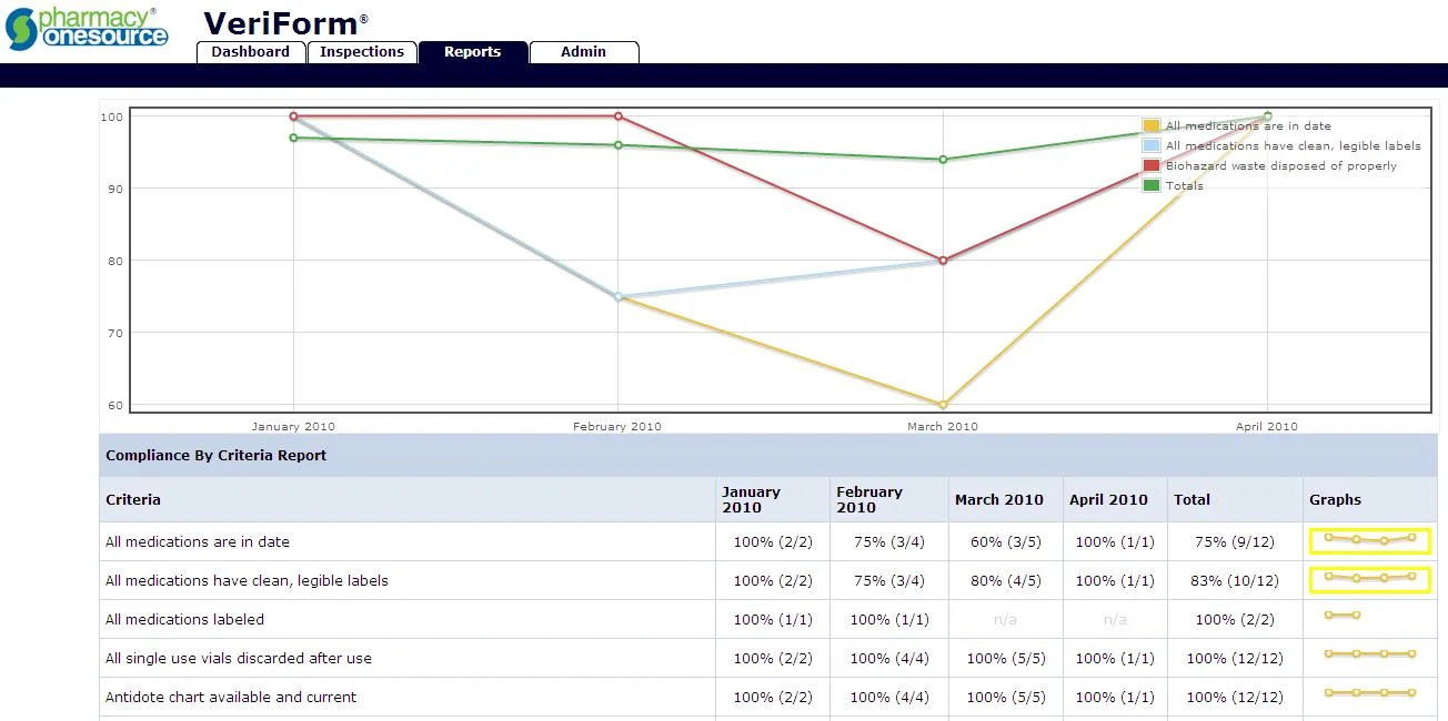 VeriForm — Paul Micheli