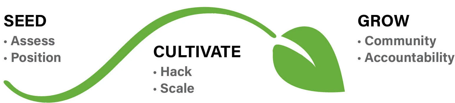 What We Do – TIG Brands