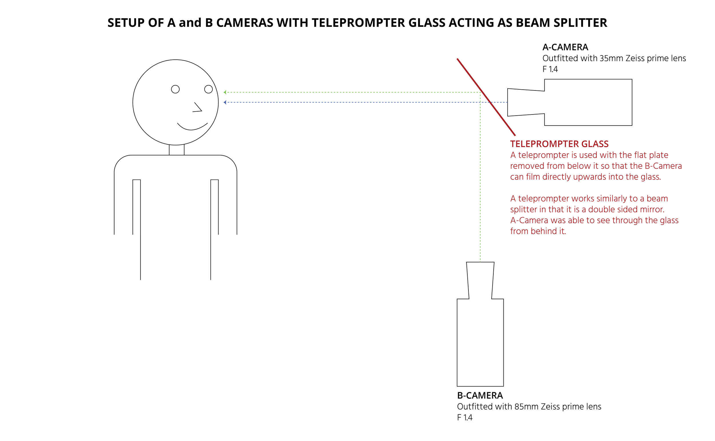 Diy Beam Splitter Glass - The Best Picture Of Beam