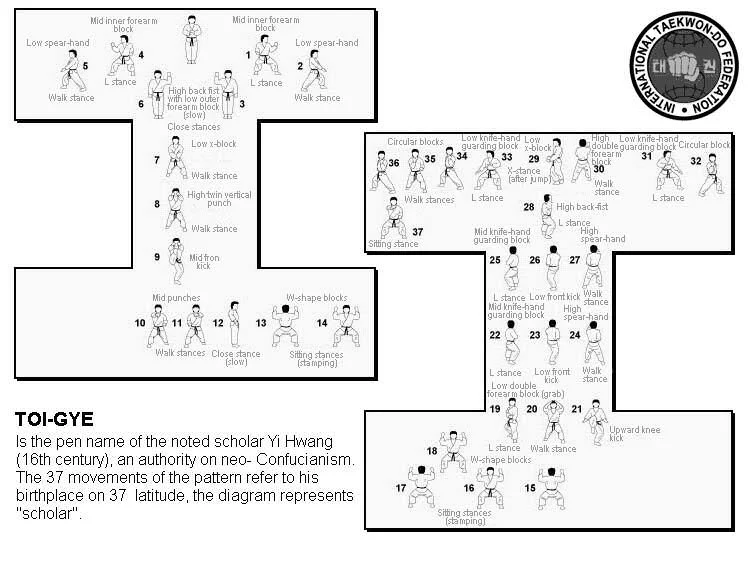 Taekwondo Itf Patterns