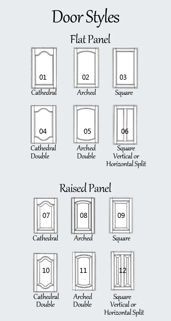 Cabinet Materials — Waterworth's Woodshop