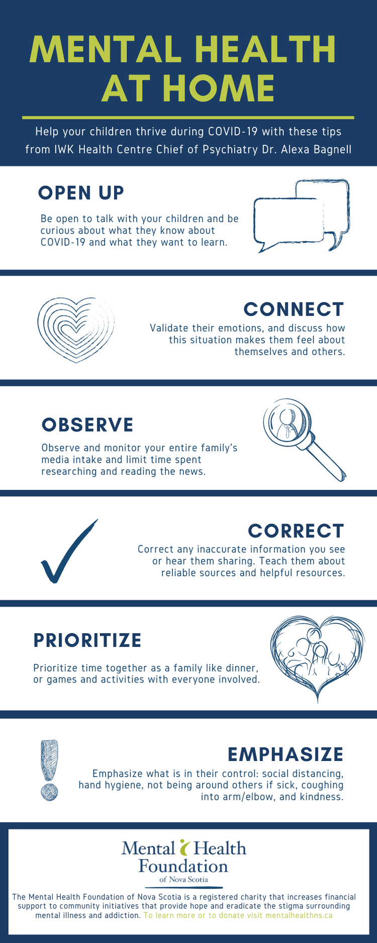 FIND SUPPORT — Mental Health Foundation of Nova Scotia