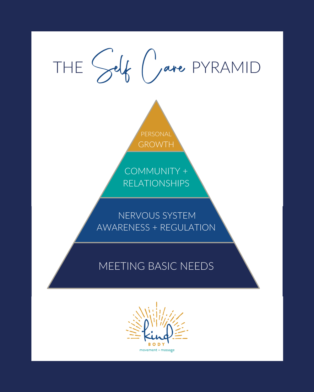 Self-Care as Personal Development — KindBody Movement