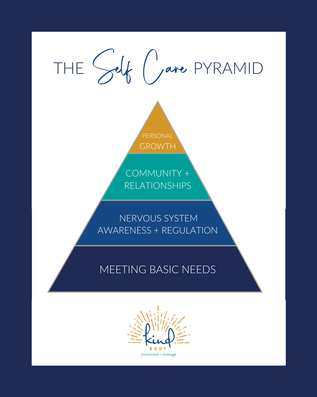 Self-Care as Nervous System Regulation — KindBody Movement
