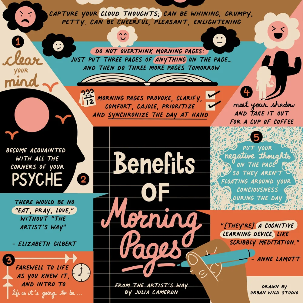 The Benefits of Writing Morning Pages, from Julia Cameron’s The Artist ...