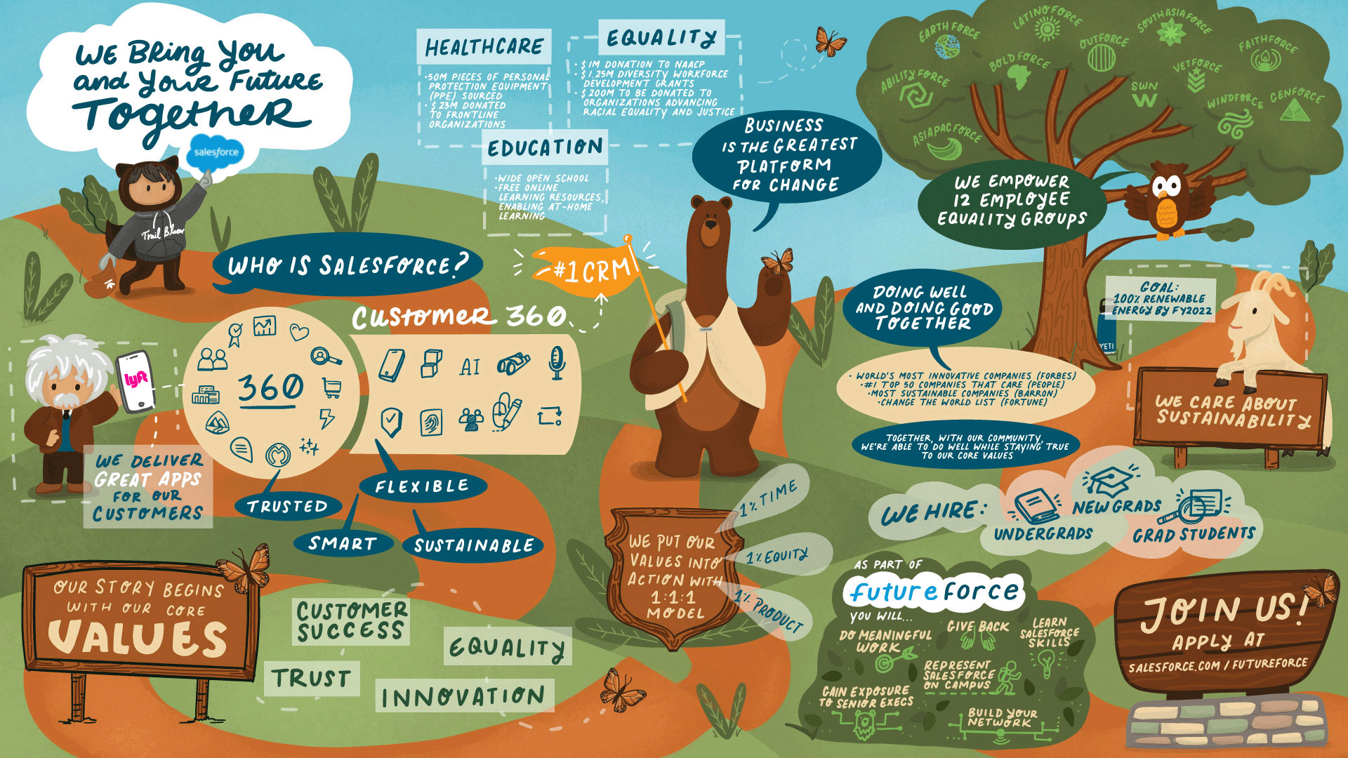 Adding Life to Salesforce’s FutureForce Brand Deck In An Interactive ...