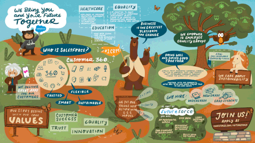 Adding Life to Salesforce’s FutureForce Brand Deck In An Interactive ...