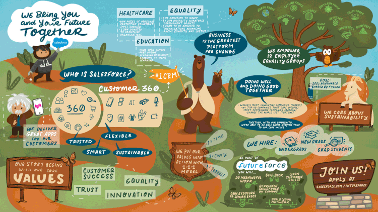 Adding Life to Salesforce’s FutureForce Brand Deck In An Interactive ...