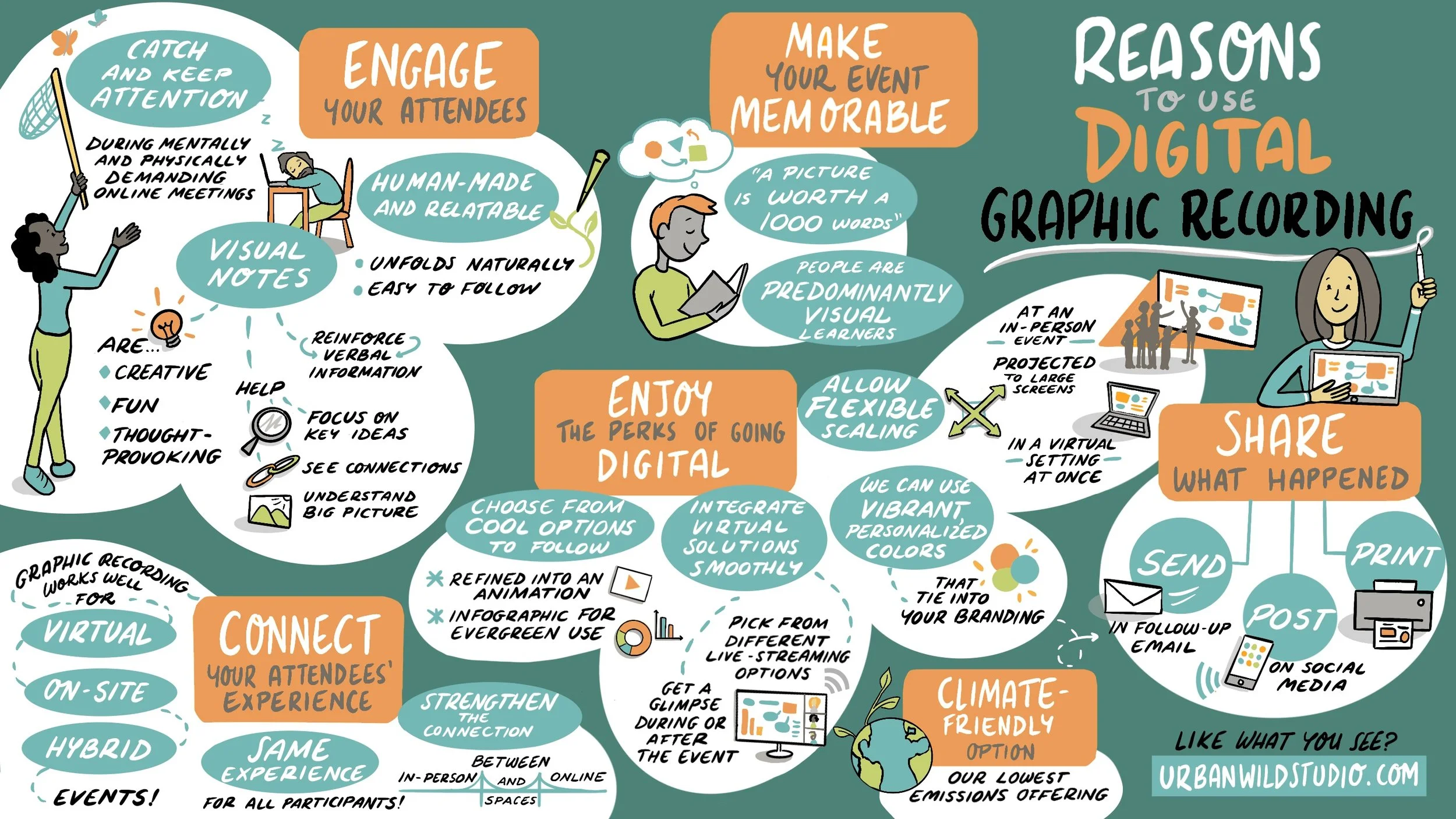 Blog — Urban Wild Studio