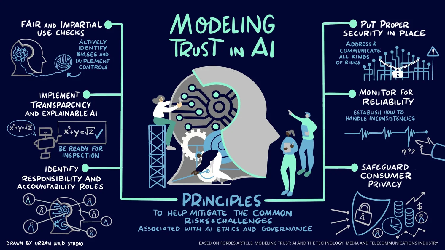 Part 2 of 2: Modeling Trust in AI — Urban Wild Studio