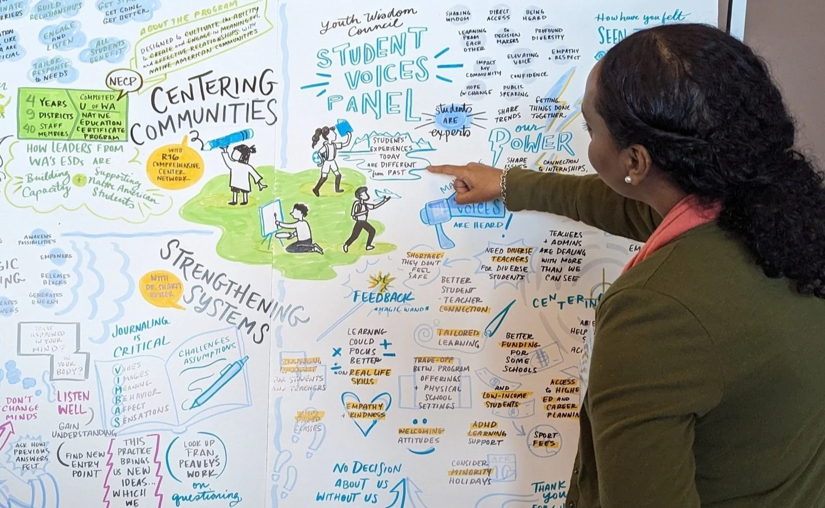 Live Graphic Recording — Urban Wild Studio