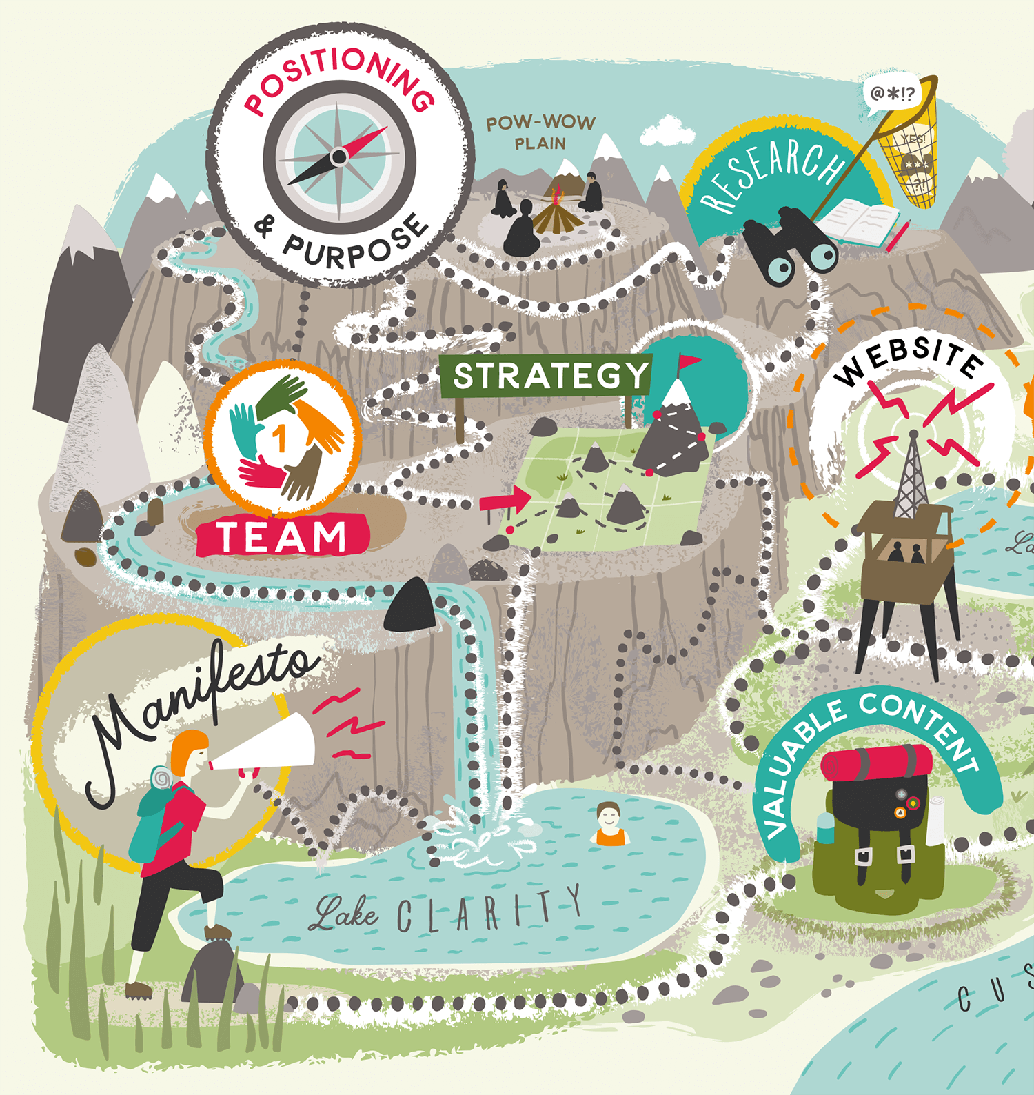 VALUABLE CONTENT MAP — Carys-ink | Freelance Illustrator & Graphic ...
