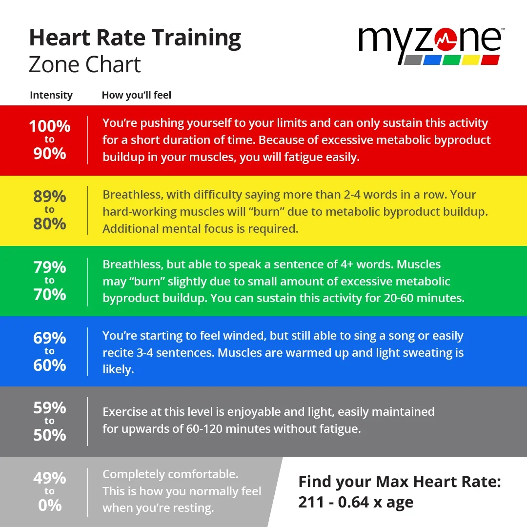 How To Burn More Calories With Heart Rate Training CALISTOGA FIT STUDIO How To Burn More Calories With Heart Rate Training CALISTOGA FIT STUDIO