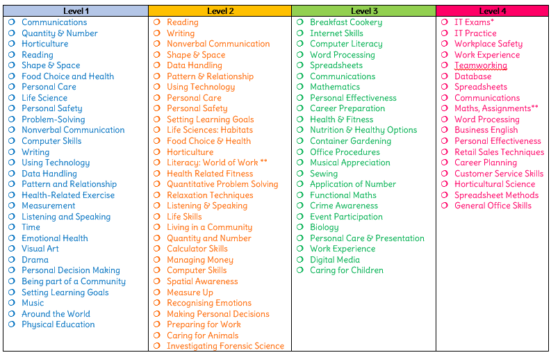 QQI Resources — Educoot Education Resources for literacy, numeracy ...
