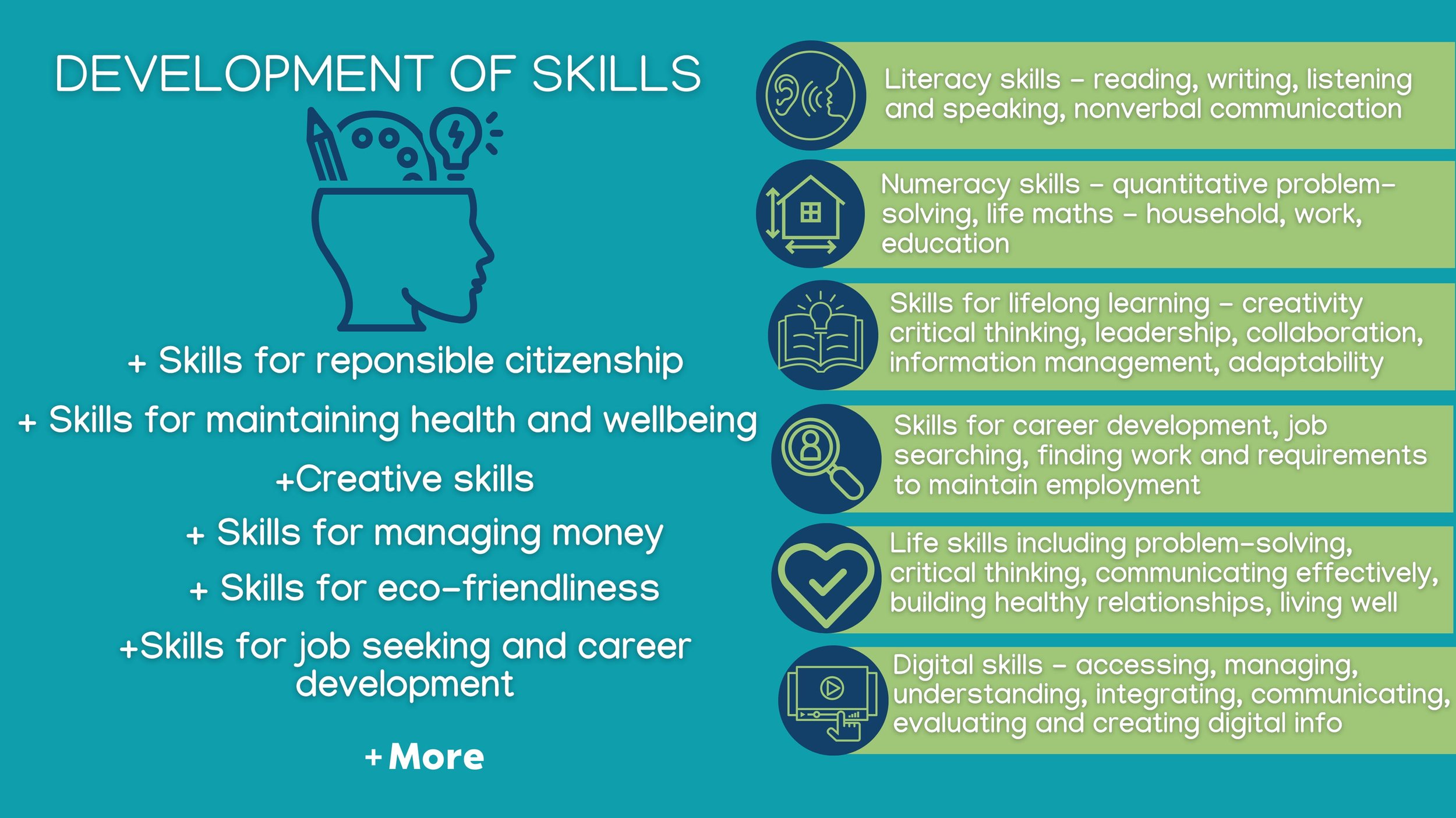 Educoot Education Resources for literacy, numeracy, digital literacy ...