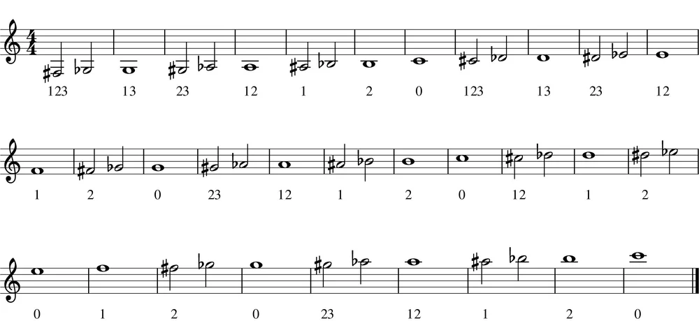 Trumpet Fingering Chart And How The Trumpet's Valves Work, 57% OFF