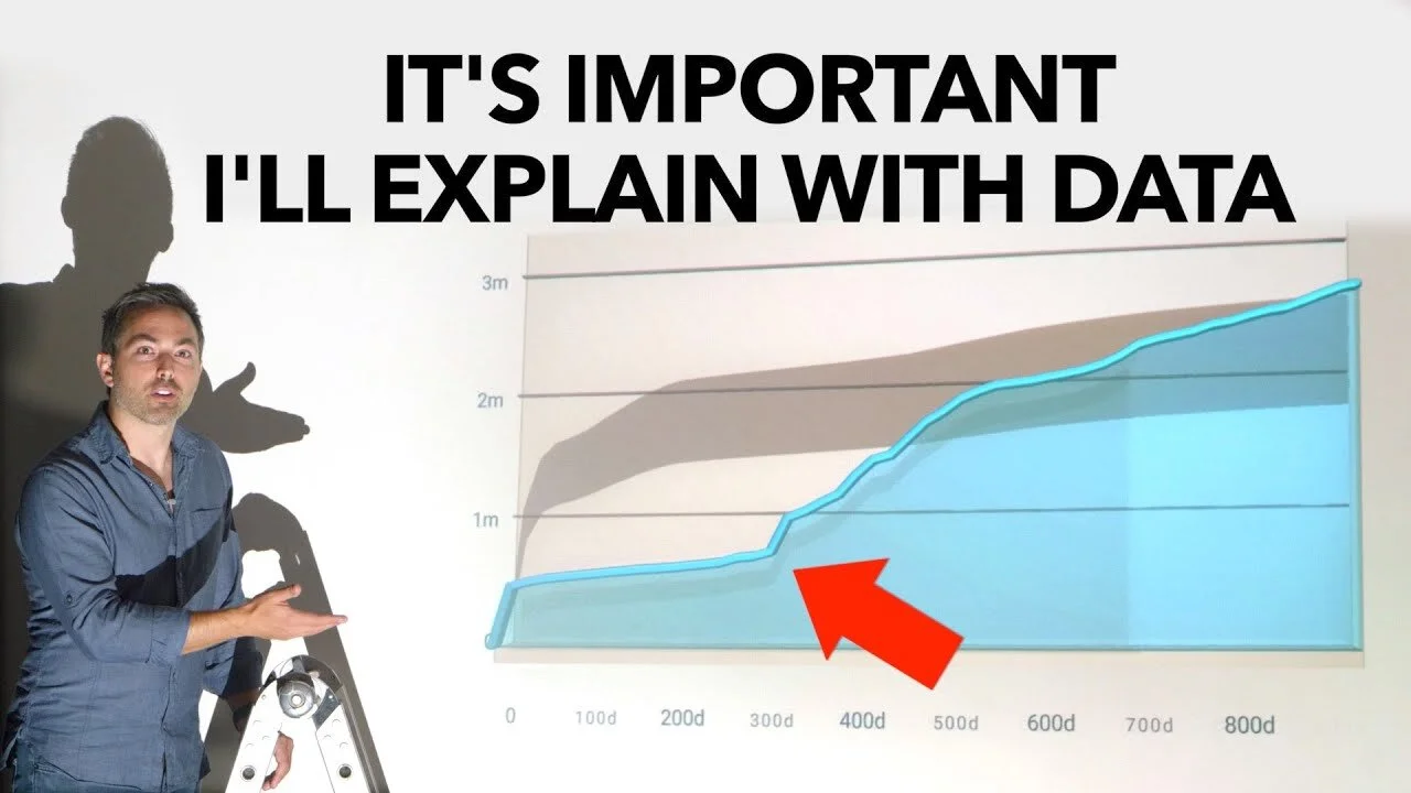 We Need To Talk About Clickbait — Veritasium