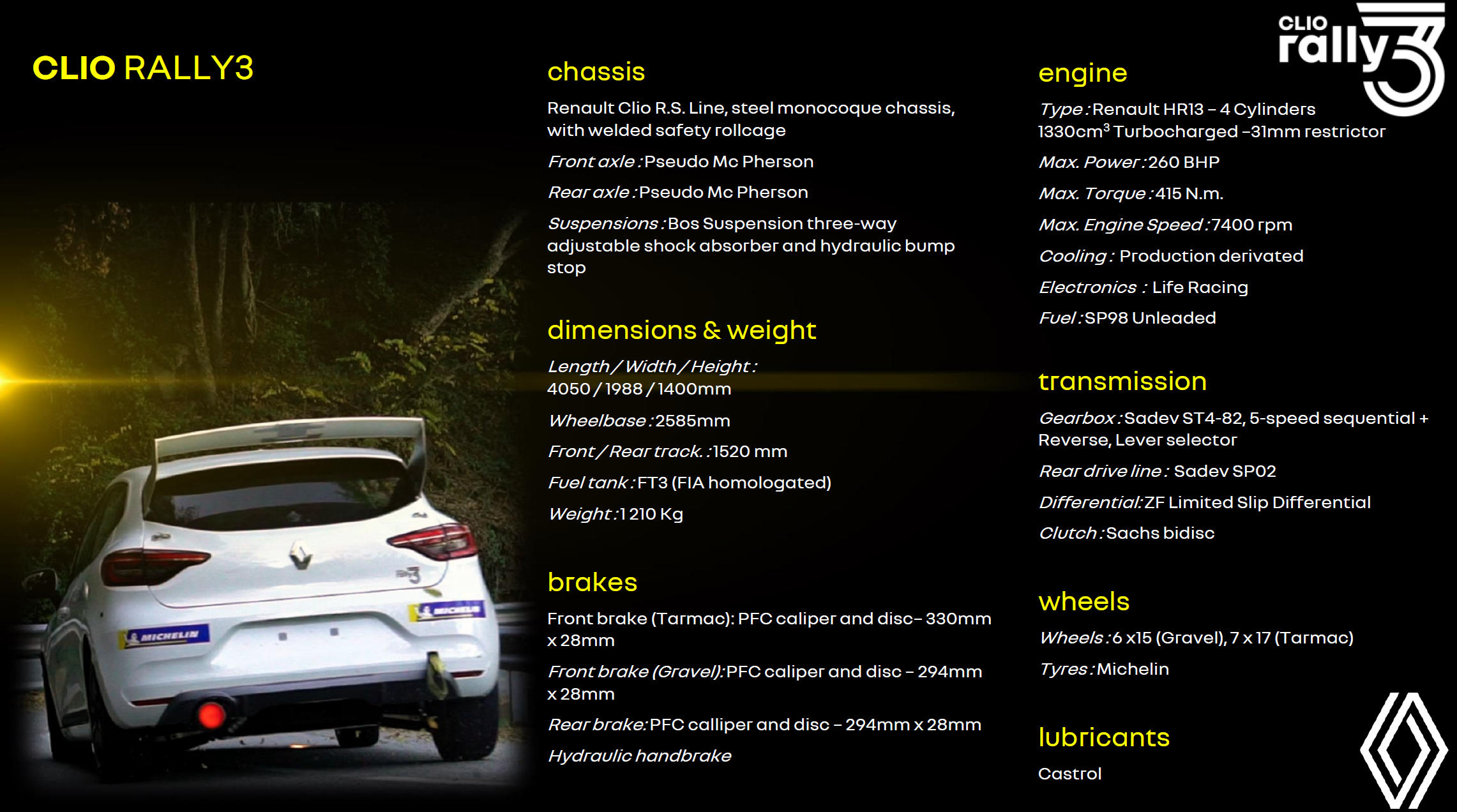 Renault Clio Rally3 — Heuvel Motorsport