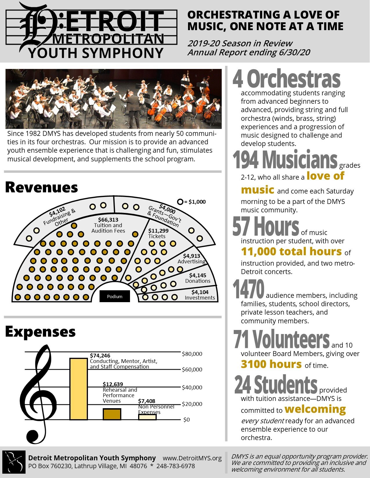 Annual Report 6-30-20 — Detroit Metropolitan Youth Symphony
