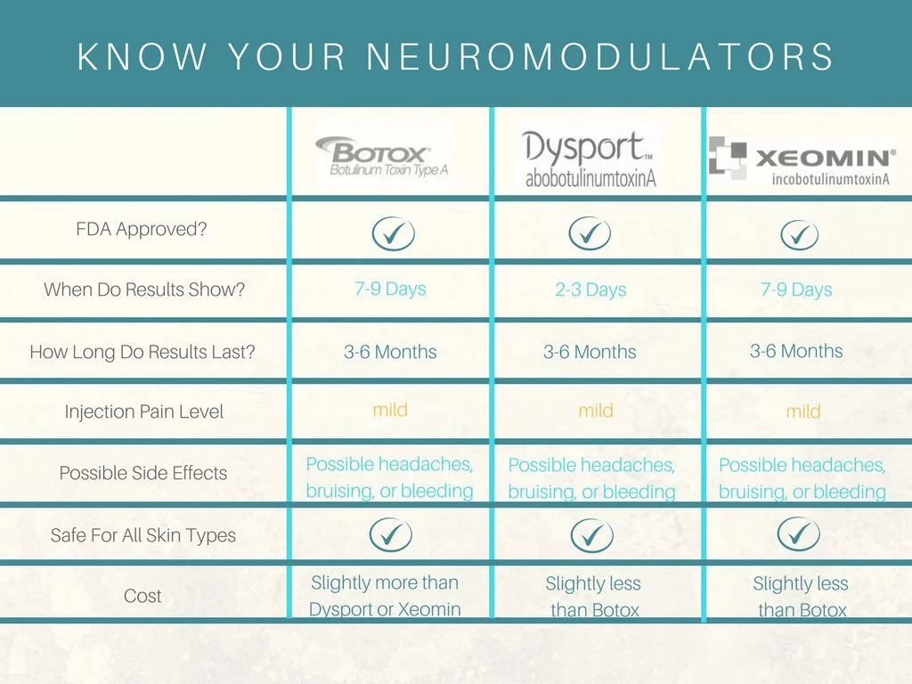 Xeomin Vs Botox Vs Dysport Is There A Difference Between Xeomin