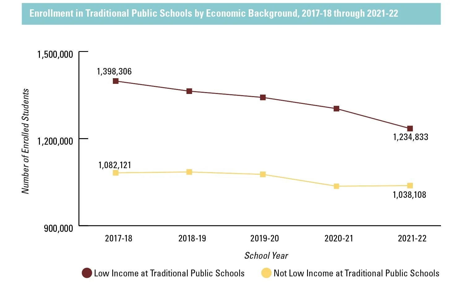 Traditional Schools Are Losing Students. Here's the Picture - And Some ...