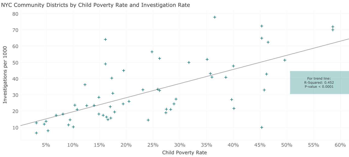 Data Brief: Child Welfare Investigations — Center for New York City Affairs