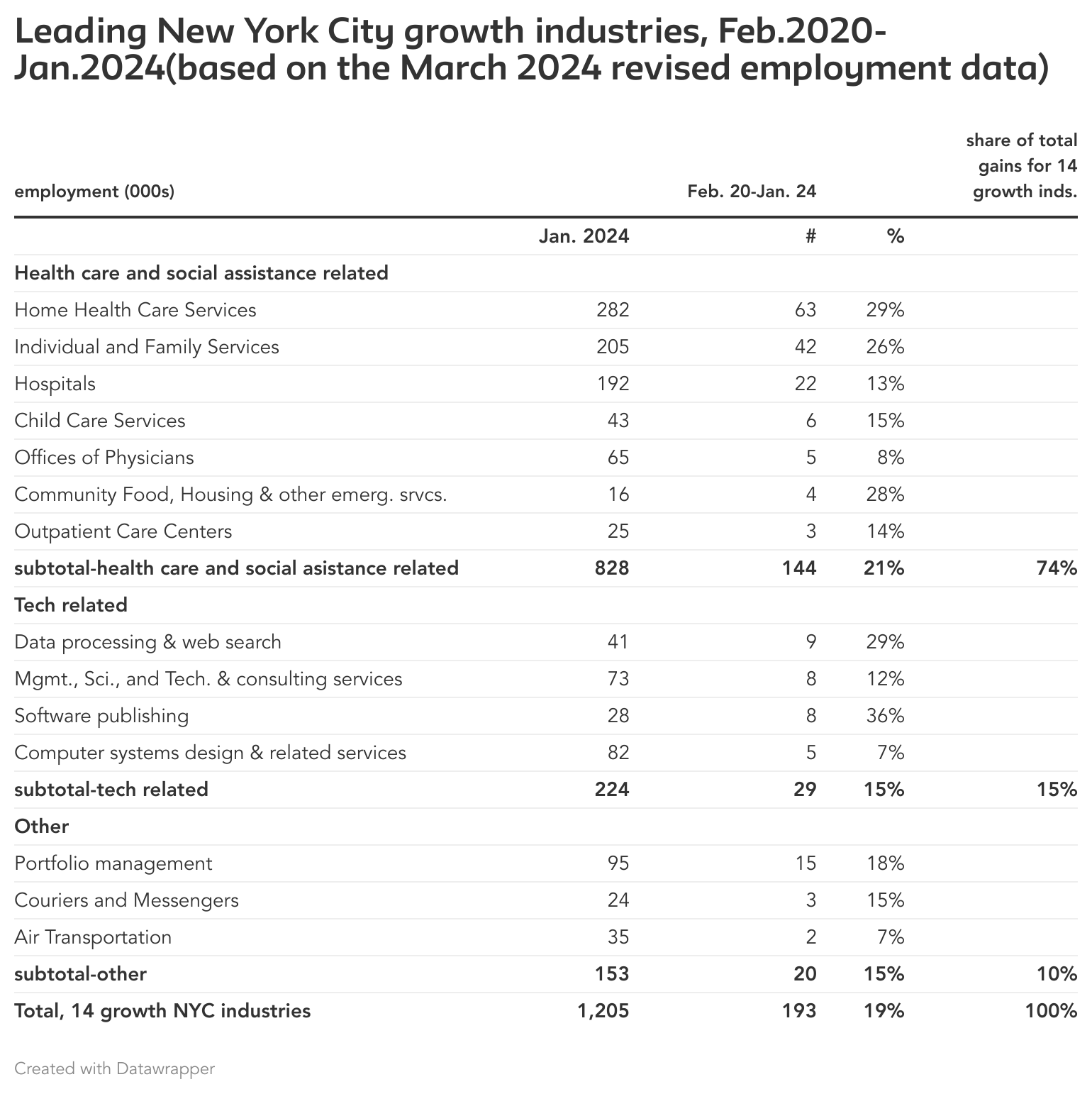 Strong January job gains and a surprisingly large array of annual ...