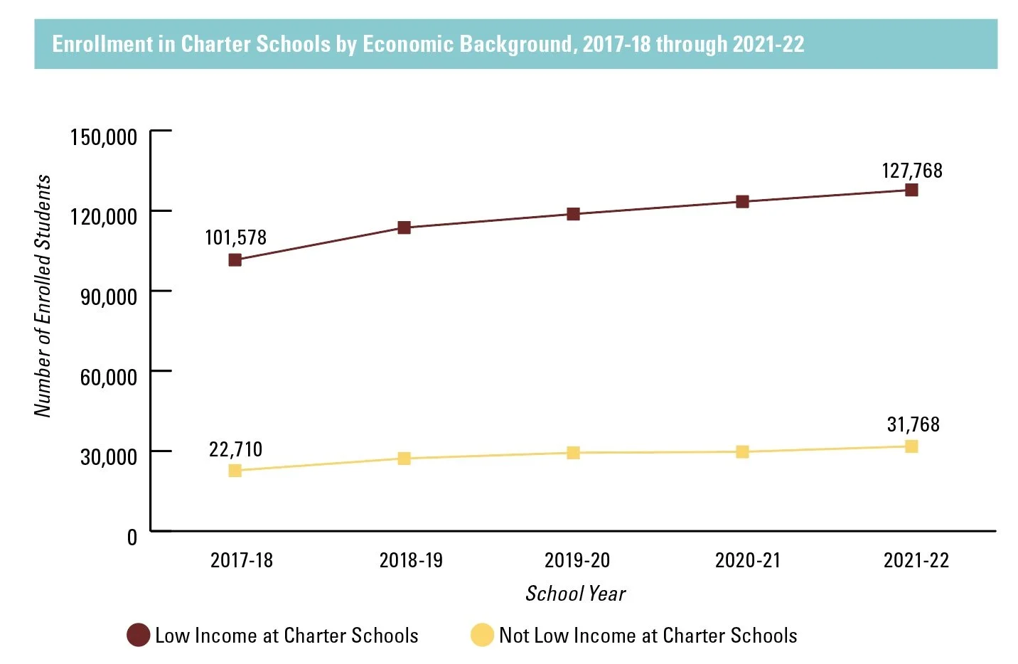 Traditional Schools Are Losing Students. Here's the Picture - And Some ...