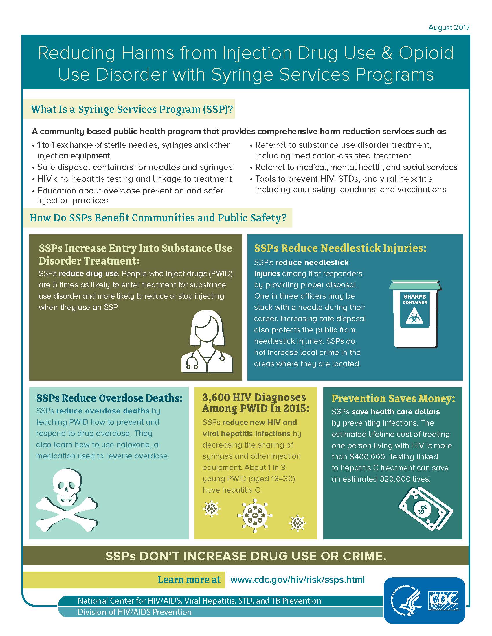 Directory of services & programs — Grays Harbor County Public Health