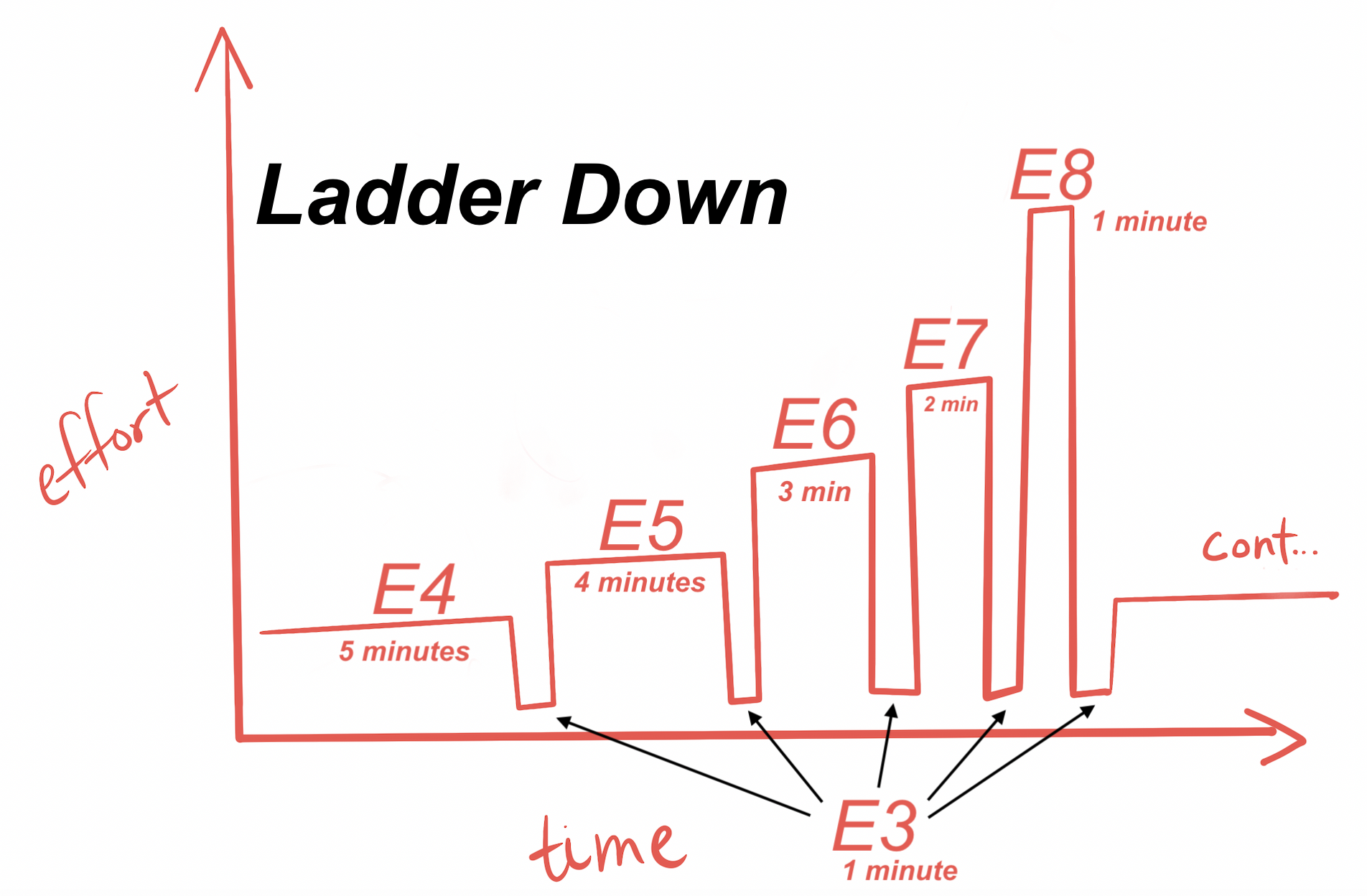 Treadmill Workouts | Sifuentes Coaching