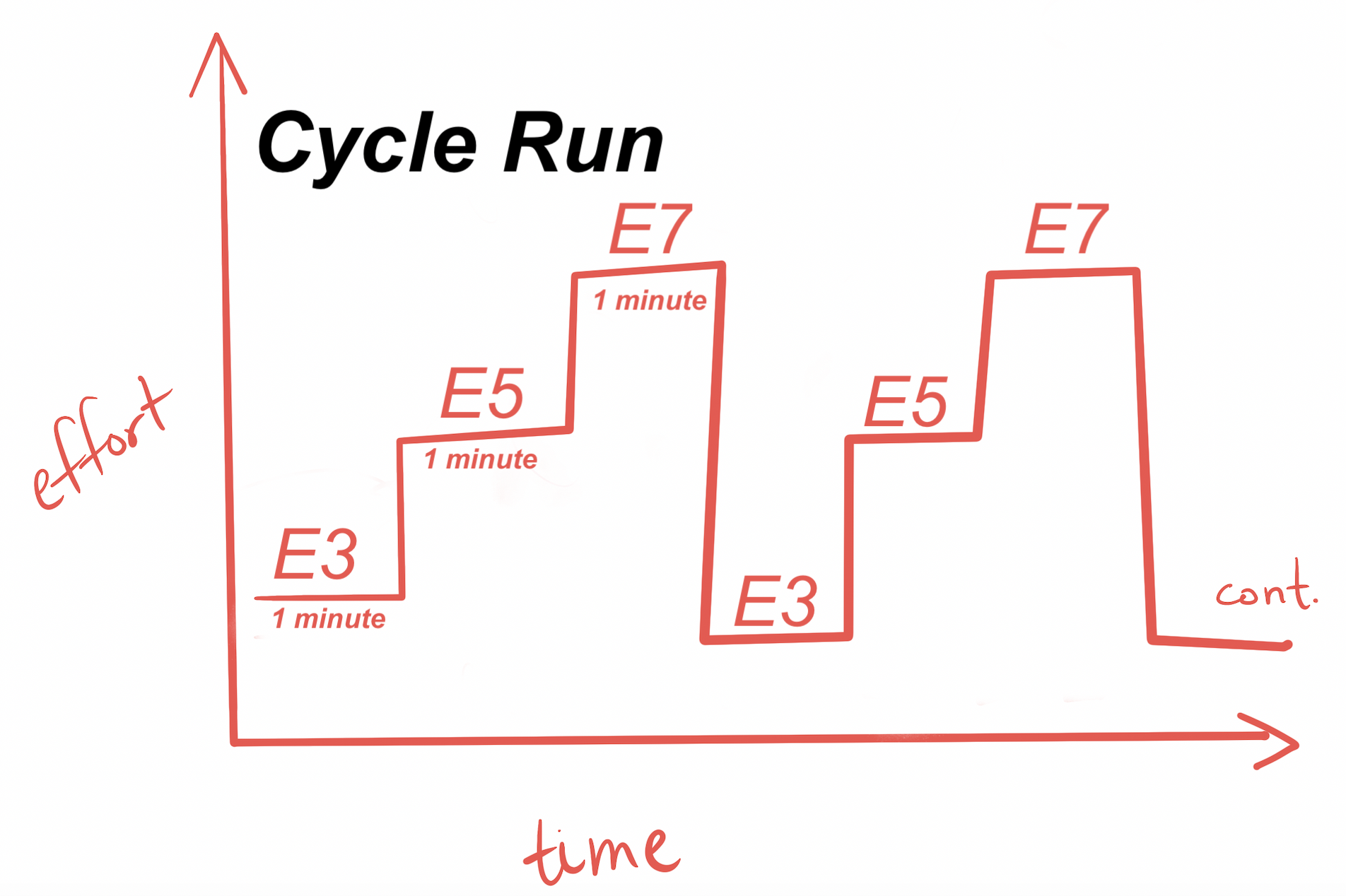 Treadmill Workouts | Sifuentes Coaching