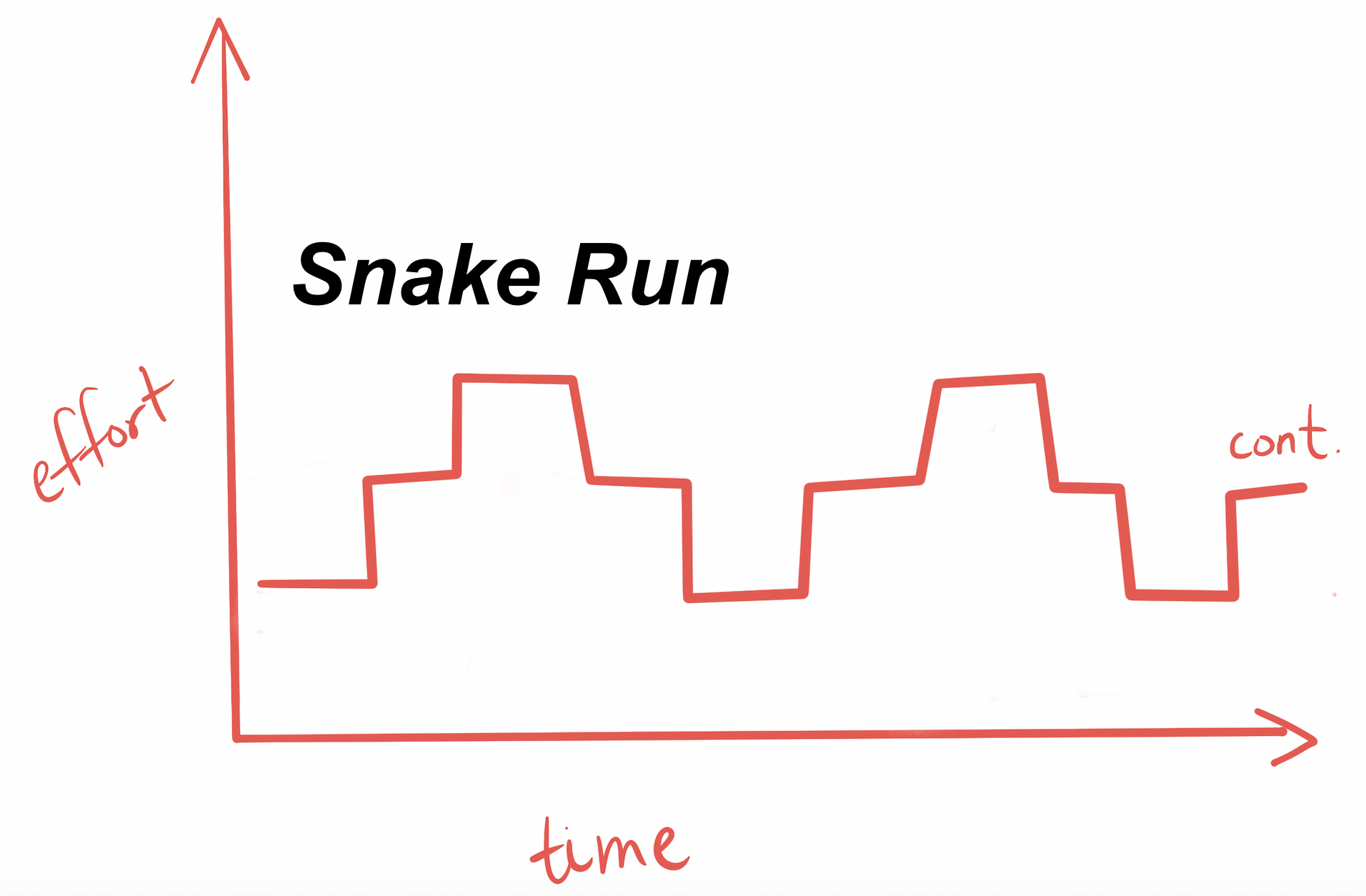 Treadmill Workouts | Sifuentes Coaching