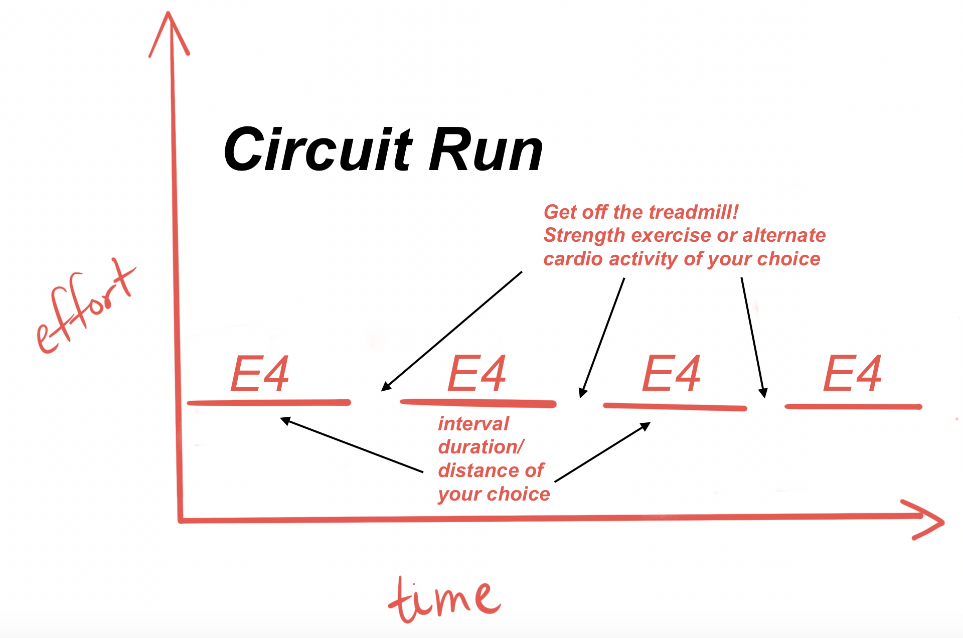 Treadmill Workouts | Sifuentes Coaching