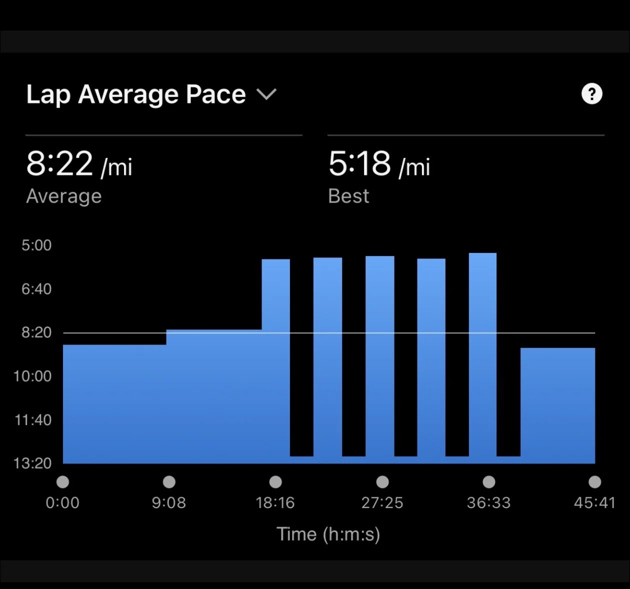 Running Pace Variability | Sifuentes Coaching