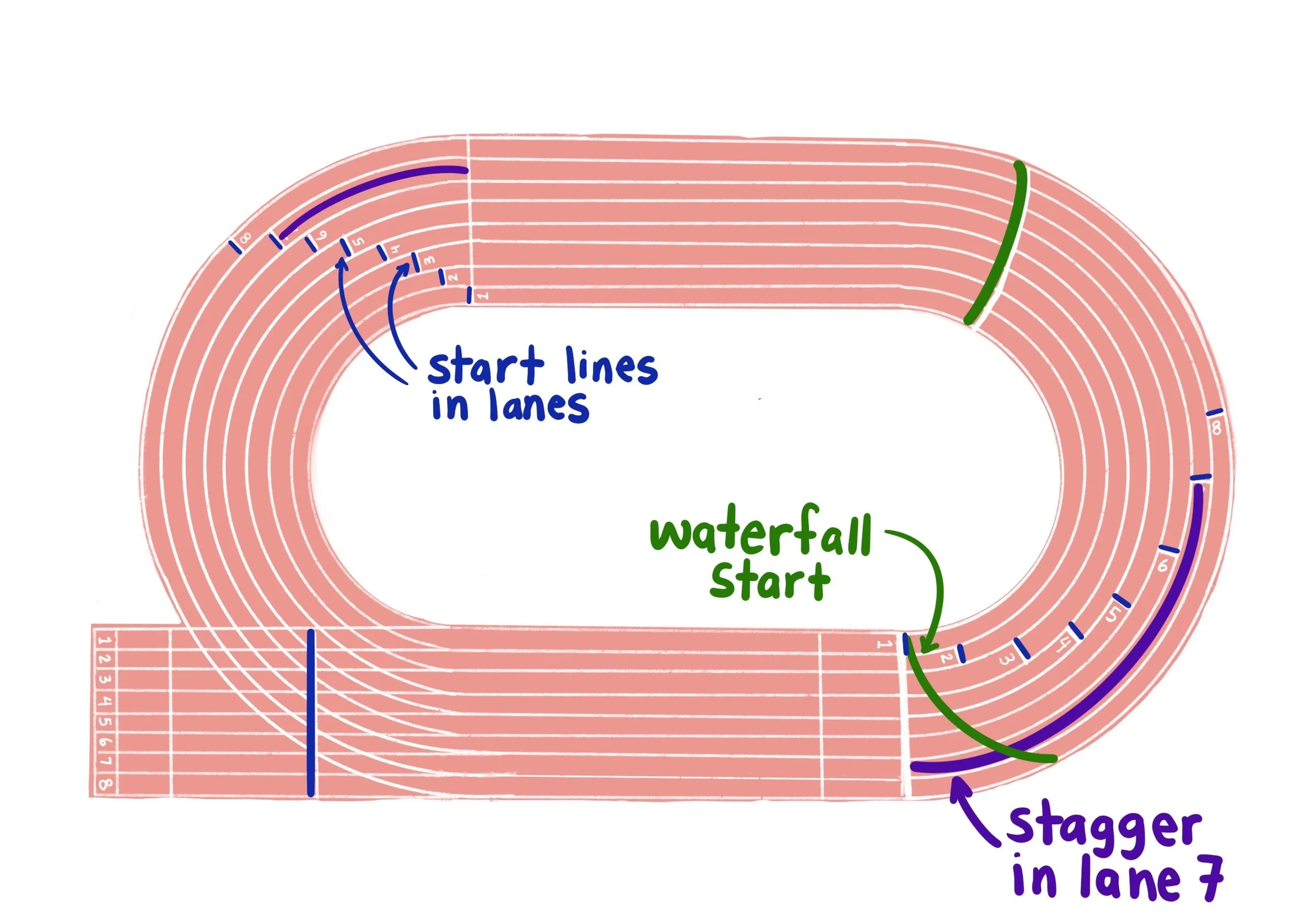 Track Jargon Waterfalls Cut in Negative Splits More Sifuentes