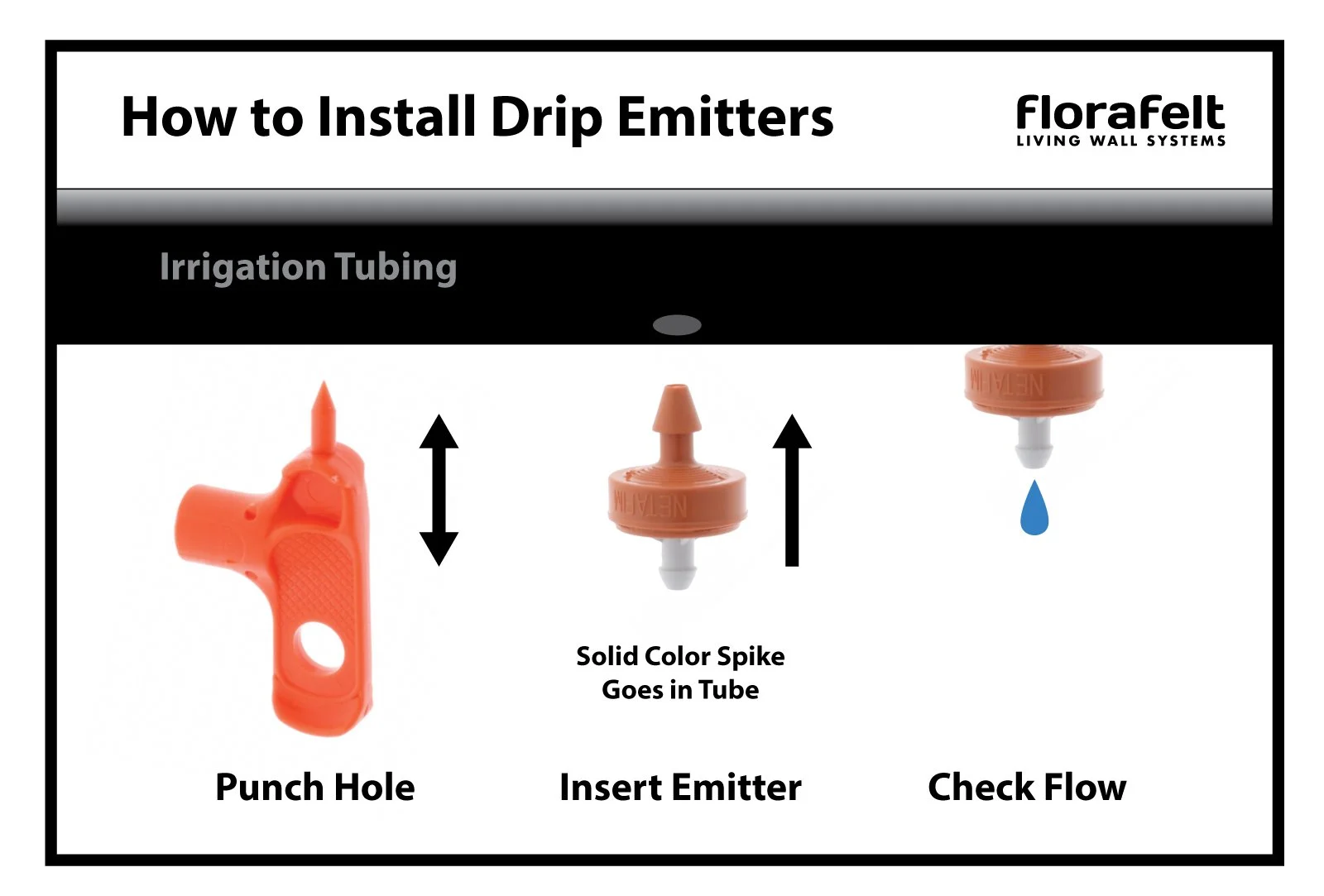 Florafelt Pocket Panels - Drip Irrigation Guide — Florafelt Living Wall Systems