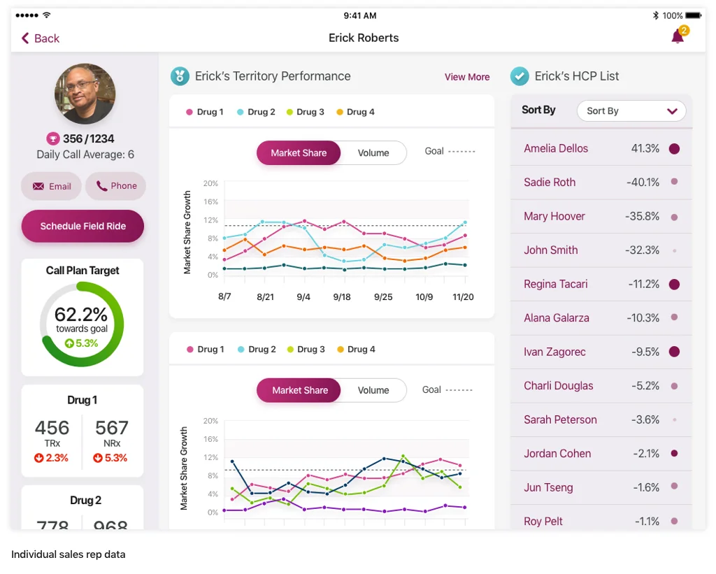 Sales Dashboard — Sara Bang Design