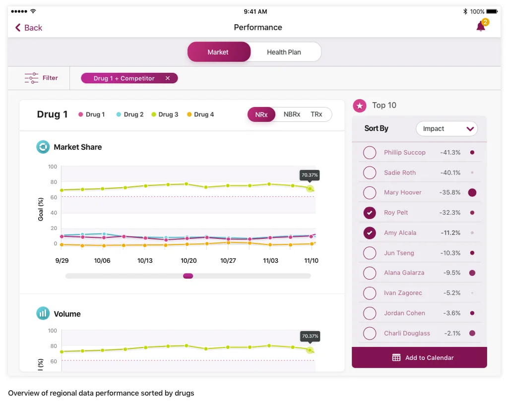 Sales Dashboard — Sara Bang Design