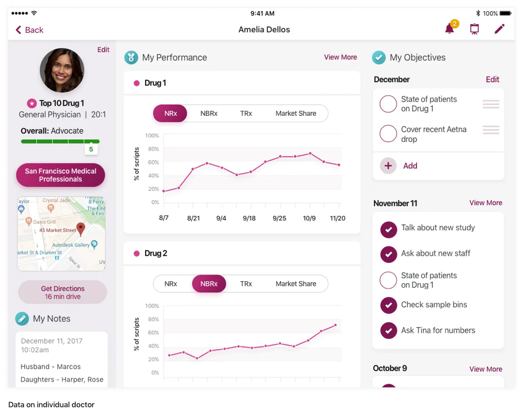 Sales Dashboard — Sara Bang Design