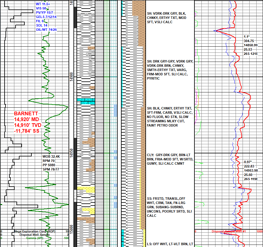 BLACKSTONE ANALYTICS —Permian and Delaware Basin Mudlogging
