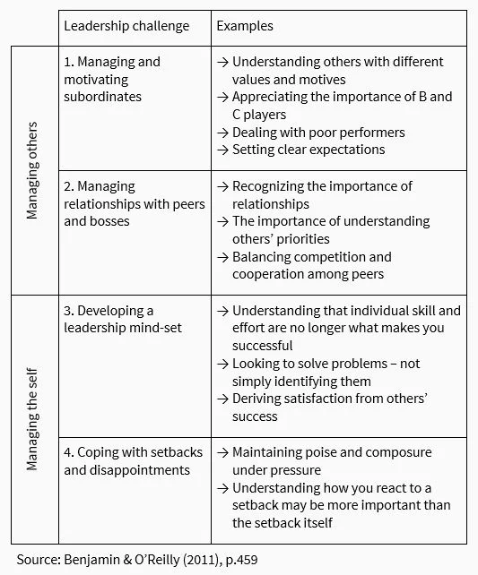 How to develop first-time leaders — Management Kits | Your digital ...