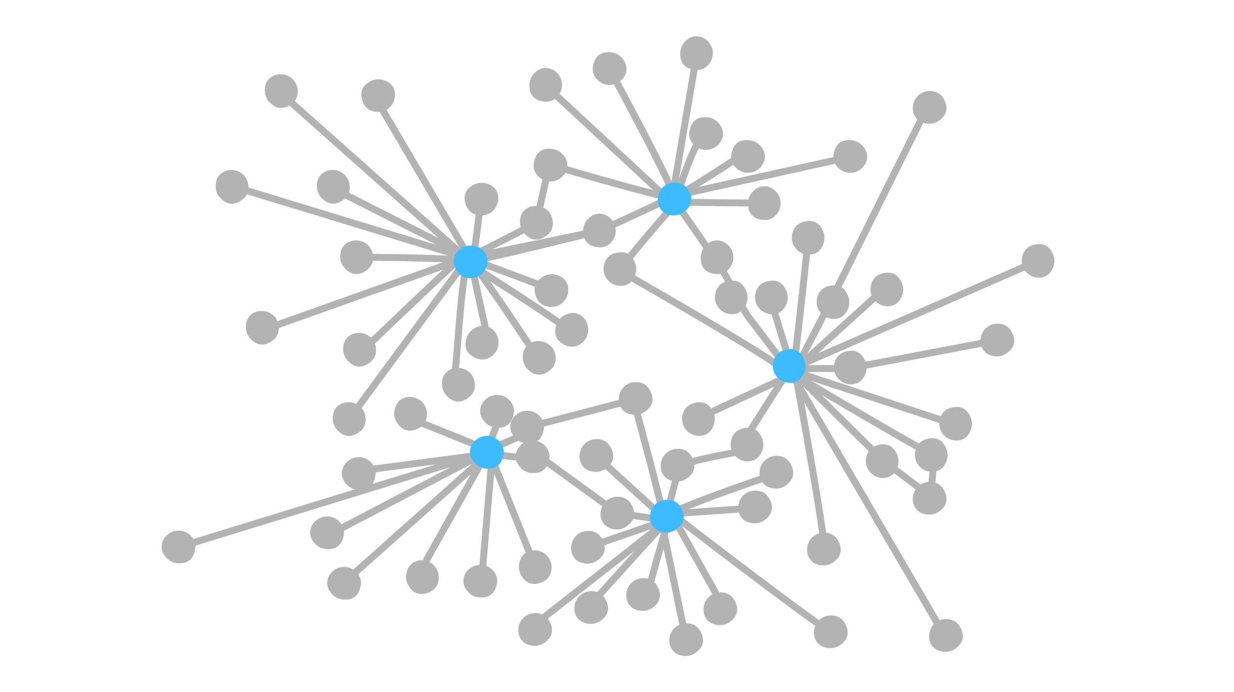 Five reasons why new forms of organizing and digitalization go hand in ...