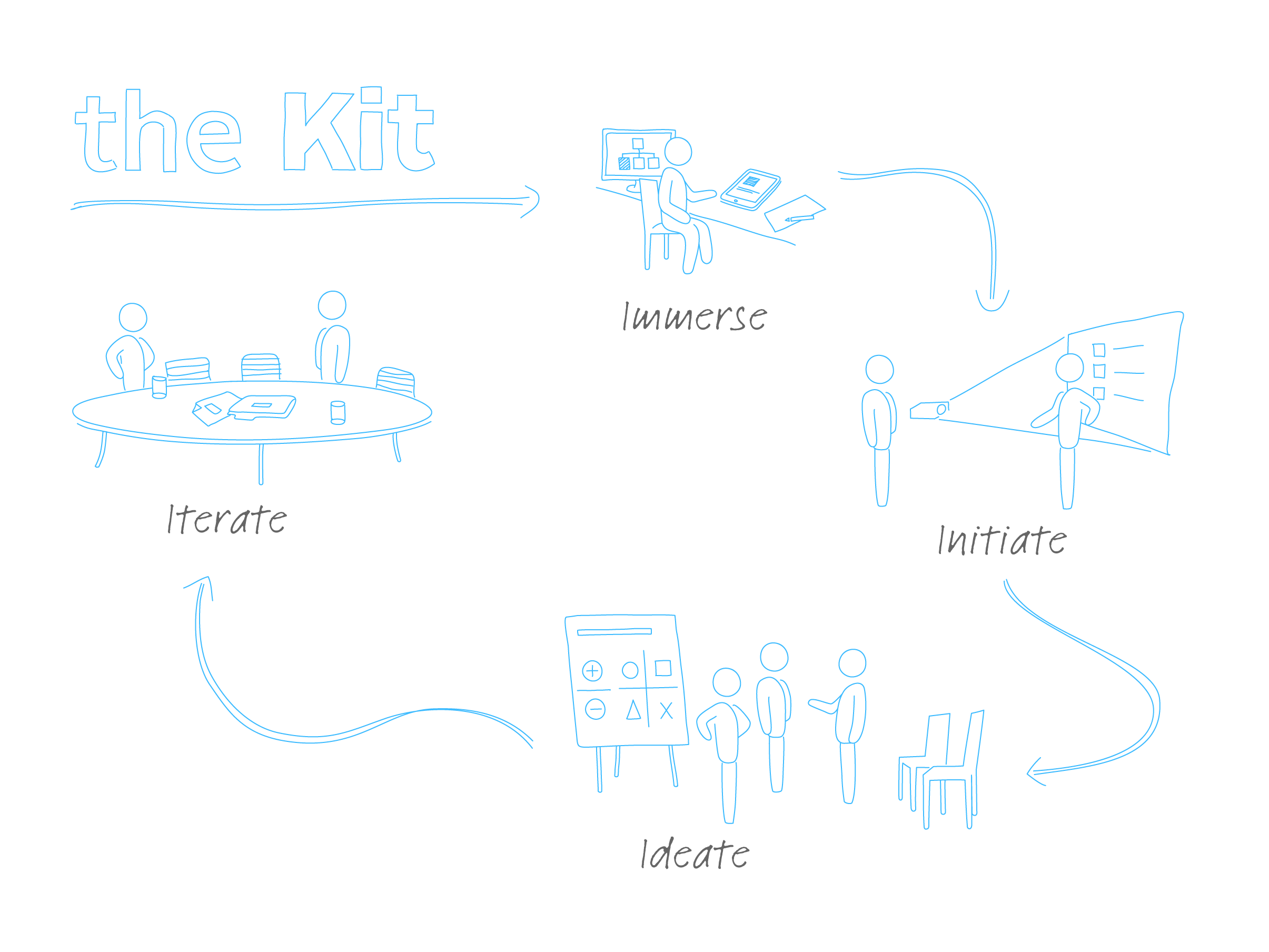 How to best run an organizational design project