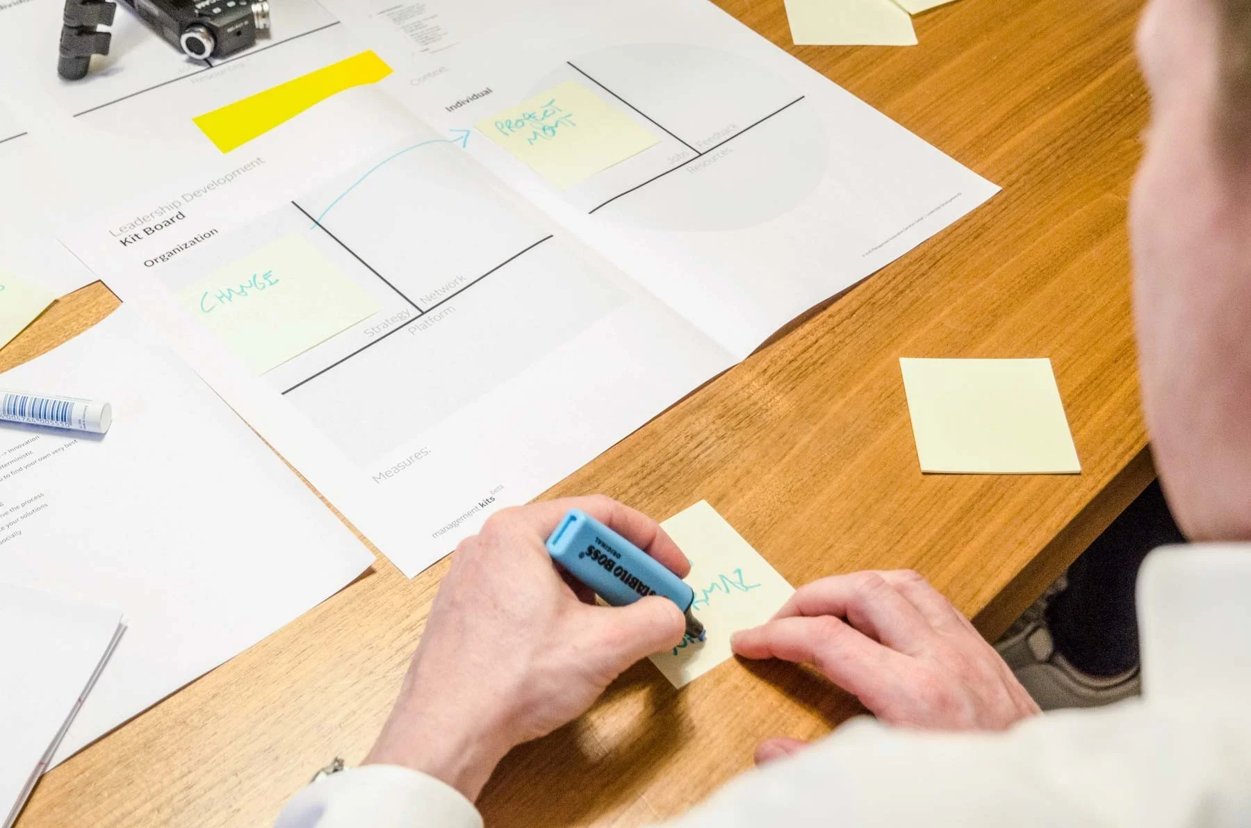 Organizational Design Thinking — Management Kits | Your digital ...