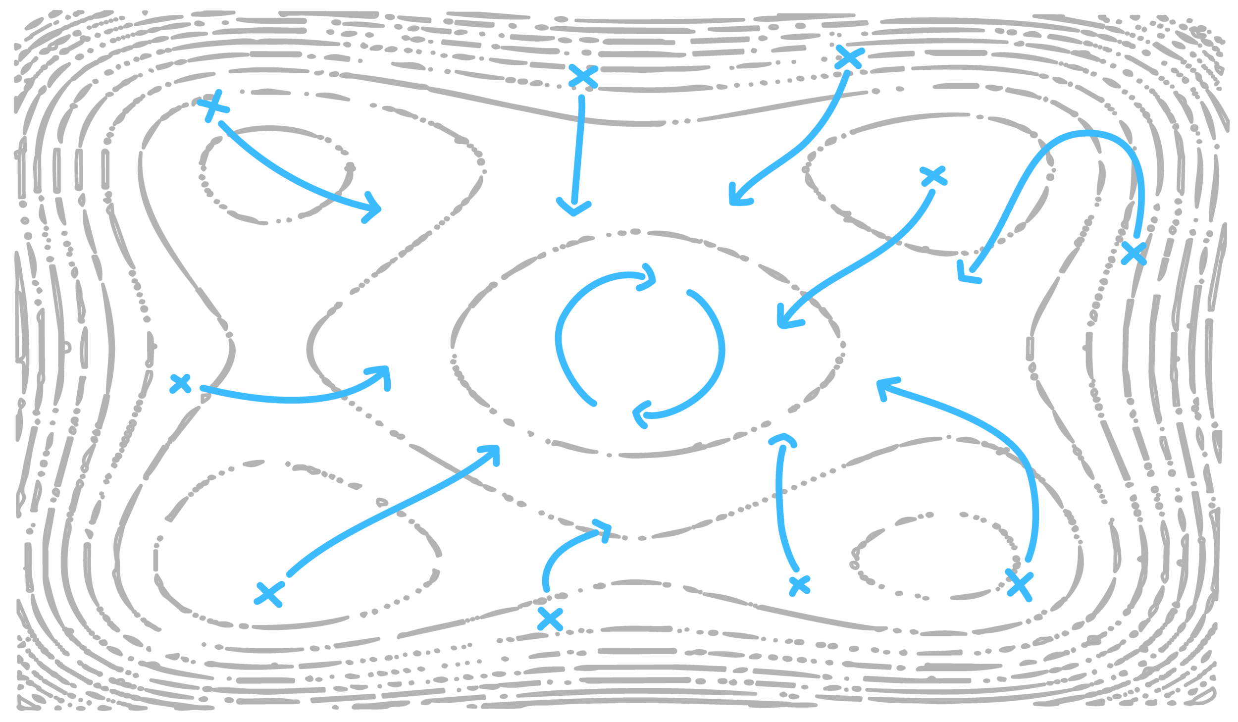 Self Managed Teams Self Directed Or Self organized Self Managed Teams Self Directed Or Self organized
