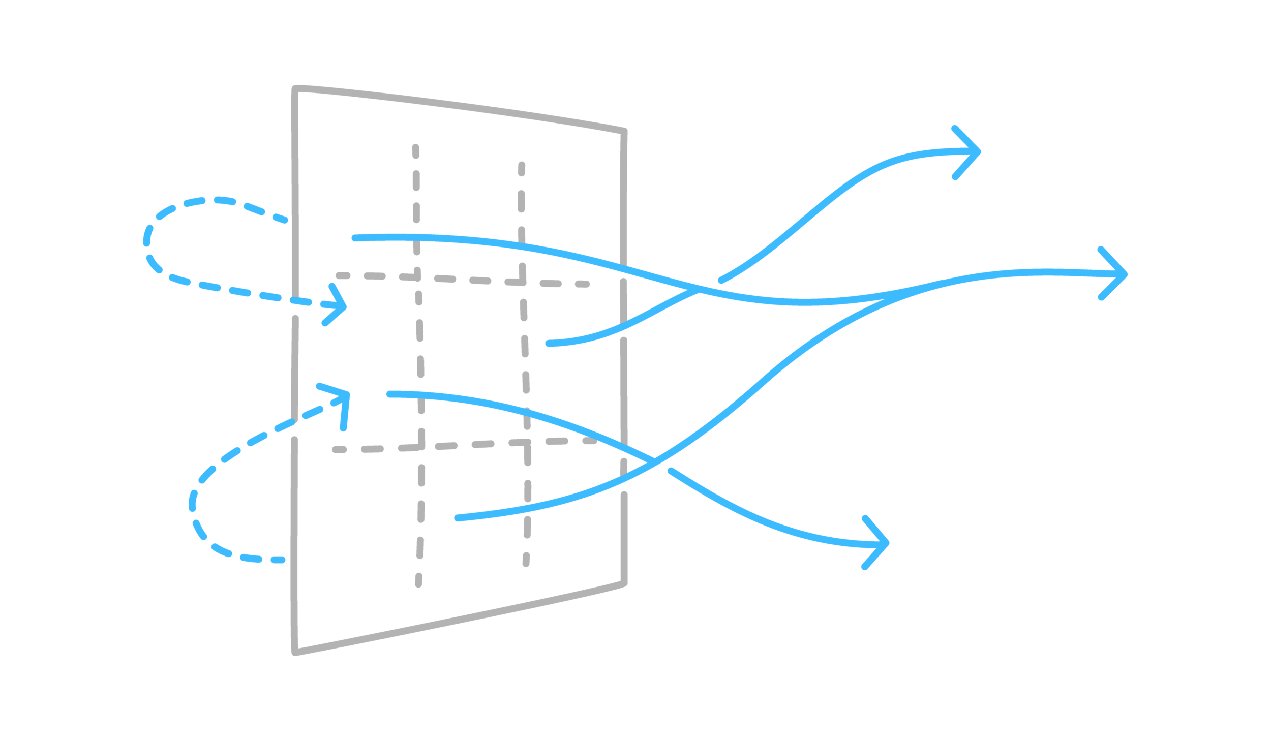 Making sense of vertical and horizontal decentralization — Management ...